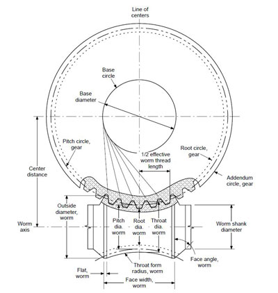 이스턴기어 | Technology